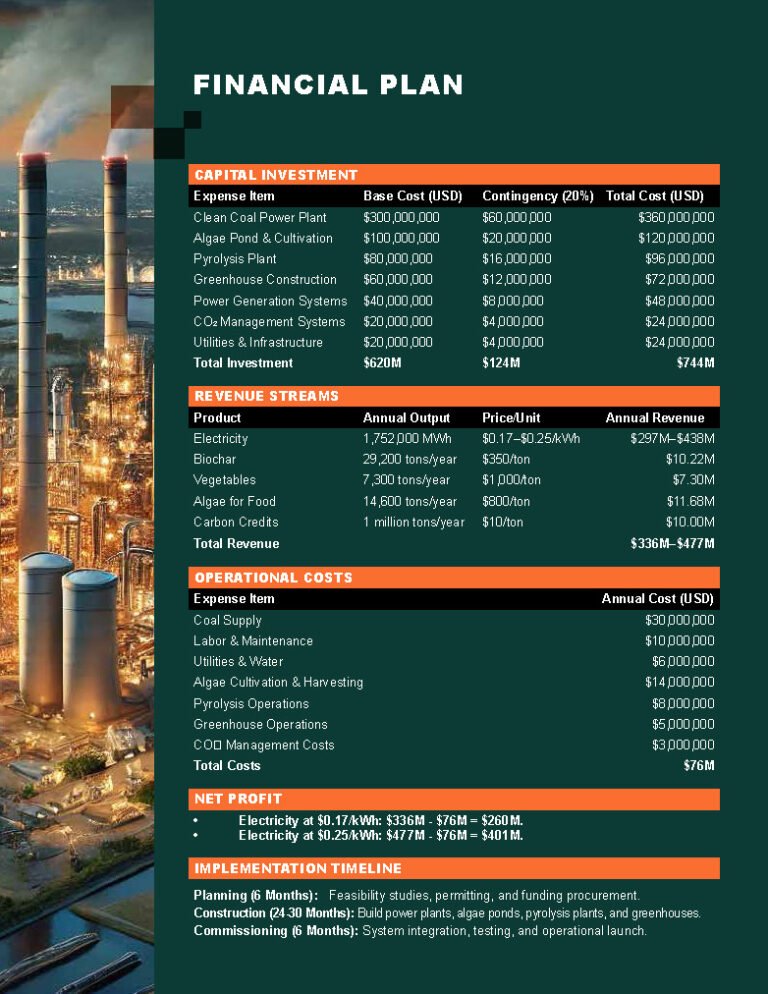 Comprehensive Business Plan-200 MWh Clean Coal Power Plant - Geodyn ...